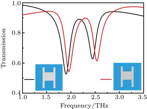 Tunable Plasmon Induced Transparency Based On Asymmetric H Shaped Graphene Metamaterials