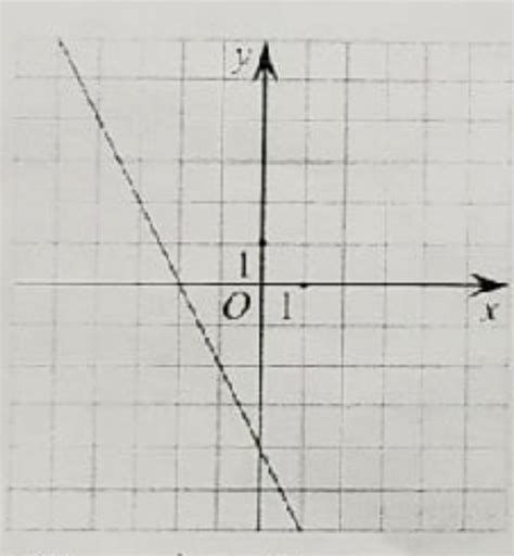 на рисунке изображён график линейной функции Напишите формулу которая