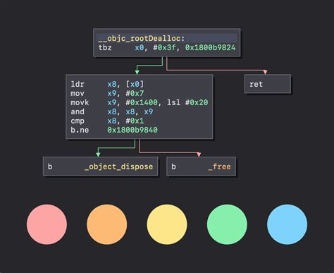 Binary Ninja Creating Great Themes For Binary Ninja