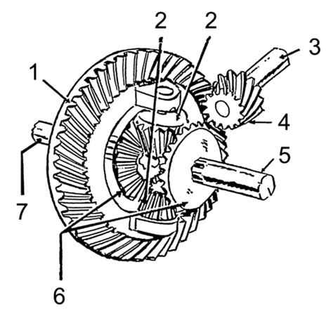 Differential Drawing At GetDrawings Free Download