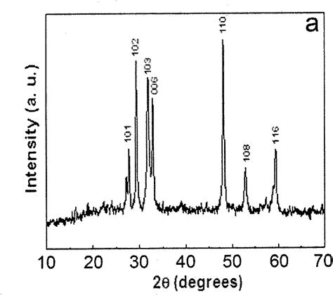 Preparation Method Of Cus Hierarchical Structure Nano Material Eureka Patsnap
