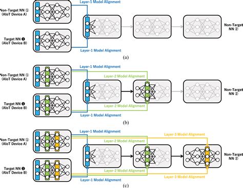 Figure 3 From Optimal Transport Based One Shot Federated Learning For