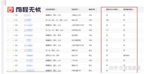智联招聘和前程无忧到底是哪个好呢？站在企业招聘的角度？ 知乎