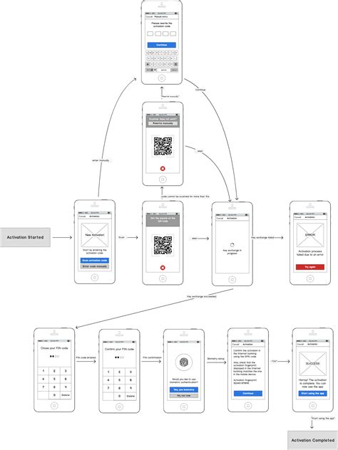 Implementing Authentication In Mobile Banking Apps Sca On The Android