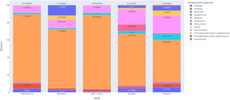 The Histogram With Percents Of Rhythm Features Download Scientific