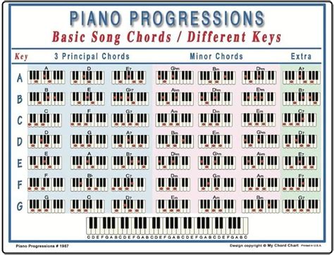 Piano Progressions 85 X 11 Laminated Chord Chart Music Theory