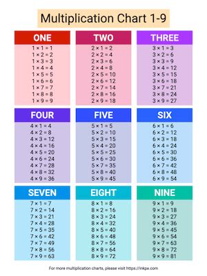Free Printable Multiplication Charts In Pdf Png And  Formats · Inkpx