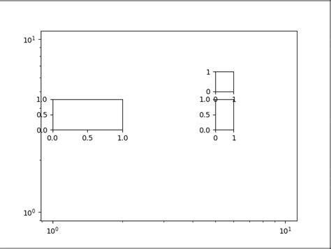 Matplotlib Axes Axes Inset Axes Community Matplotlib