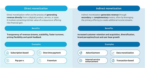 Digital Products And Services Monetization Capgemini Switzerland