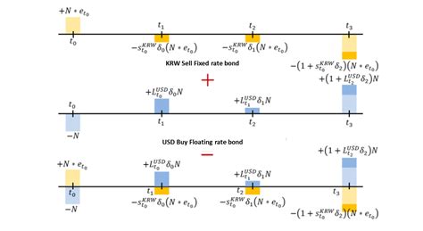 Cross Currency Swap Ccs Quantitative Boxer