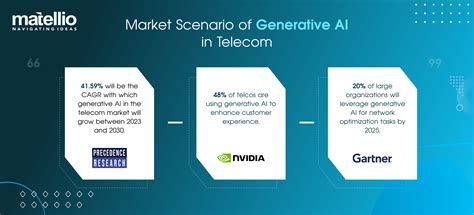 Generative AI in Network Performance Optimization - Matellio Inc