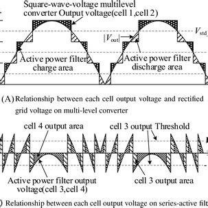 Operation Principle Of Proposed Circuit Download Scientific Diagram