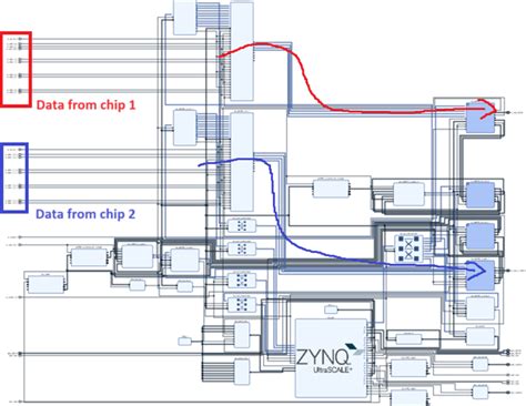 timestamp synchronization for ad9695 qanda high speed adcs engineerzone