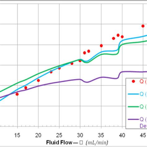 verification experiments for heat transfer download scientific diagram