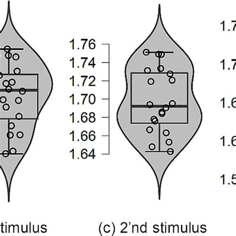 The Fractal Exponent Of Eeg Signals Download Scientific Diagram