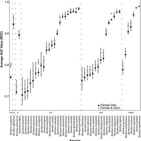 area under the curve auc statistics for median ensemble model
