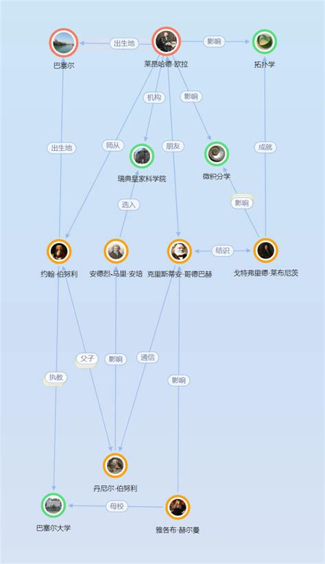 图计算发展简史（1） 图计算发展史 csdn博客
