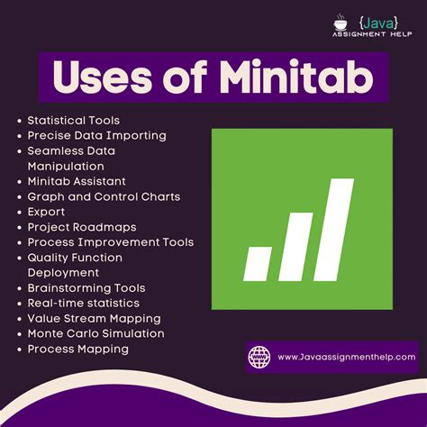 Uses Of Minitab Rminitab