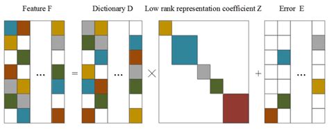 The Representation With Diagonal Block Structure Download Scientific Diagram