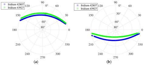 Non Cooperative Leo Satellite Orbit Determination Using Single Station