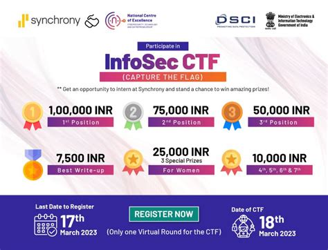 vardhan gss on linkedin infosecctf synchronycareers infosecctf