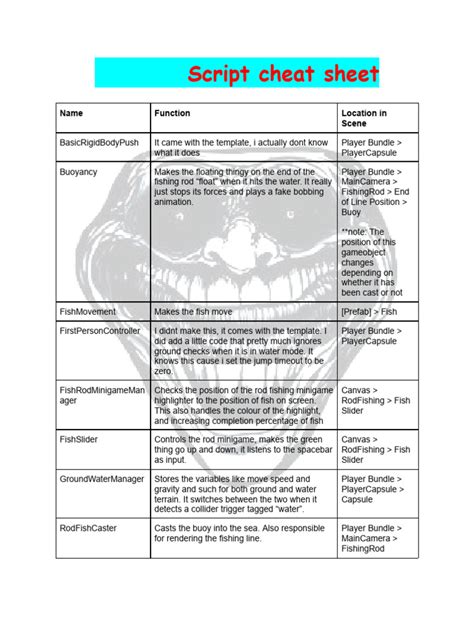 tdd technical design document pdf