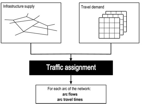 general framework of a traffic assignment procedure download