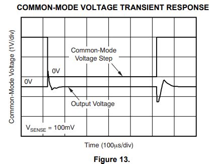 INA An Error In The Graph Of Product Data Sheet Amplifiers Forum Amplifiers TI E E