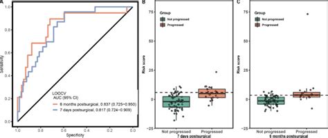 Enhanced Detection Of Landmark Minimal Residual Disease In Lung Cancer