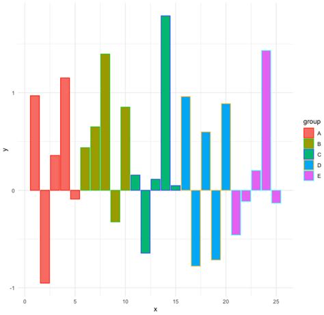 simple custom colour palettes with r ggplot graphs r craft