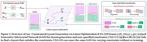 Layoutgan Constrained Graphic Layout Generation Via Latent