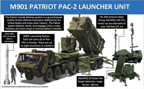 M901 Missile Launcher Unit Patriot