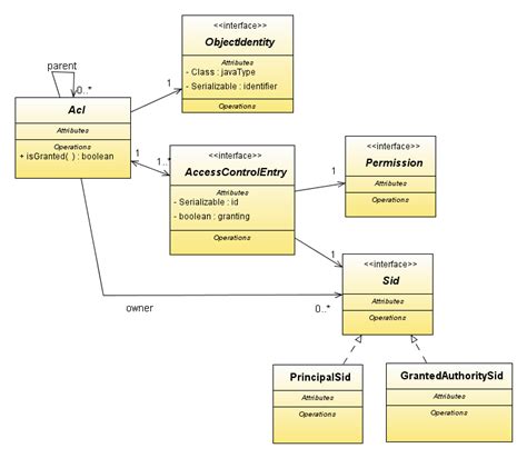 Jtechlog Spring Security Acl
