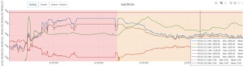 Takeoff In Fbwa Roll Attitude Control Doesnt Respond To Rc Input Plane 43 Ardupilot