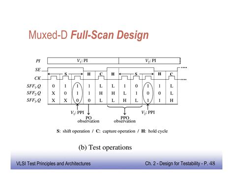 VLSI Design For Testability Notes For Ece PDF Computer Software And Applications Computing