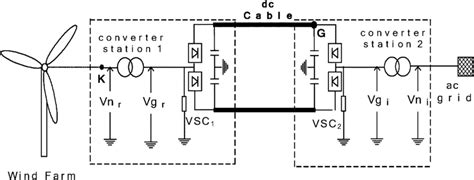 vsc based hvdc link download scientific diagram