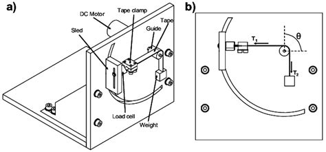 Presents The Effect Of Sliding Speed On The Friction Coefficient For