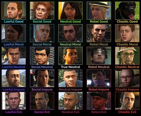 Gta 5 5x5 Alignment Chart Updated Ralignmentcharts