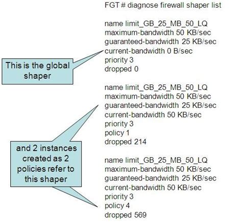Technical Tip Traffic Shaping In Fortios V40 Fortinet Community