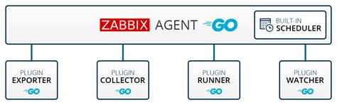 إطلاق Zabbix 50 Lts وادي التقنية