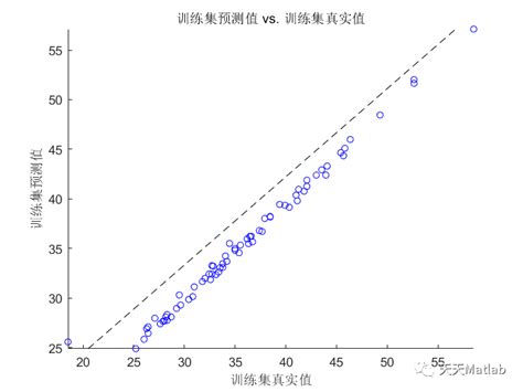 【matlab光伏功率预测】基于bp神经网络的多变量光伏功率预测（附matlab代码）基于matab发电功率预测 Csdn博客