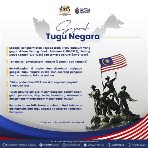 Sejarah Tugu Negara Merdeka360