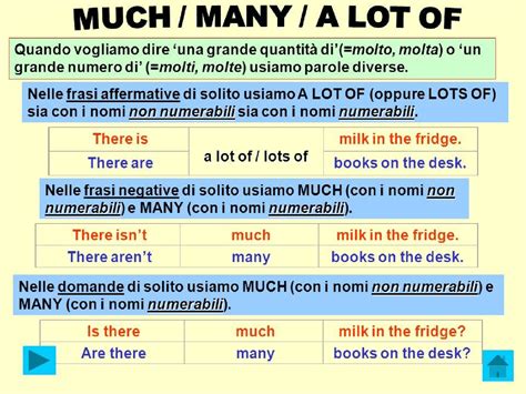 Таблица Much Many A Lot Of фото
