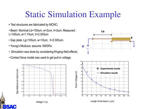 Ppt Modified Nodal Analysis For Mems Design Using Sugar Powerpoint