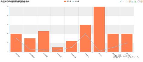 python flask echarts实现数据可视化 知乎