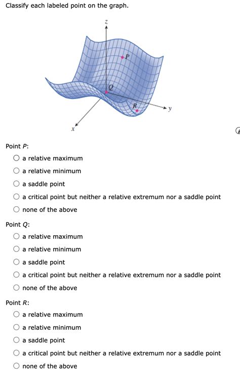 Solved Classify Each Labeled Point On The Graph Point P A