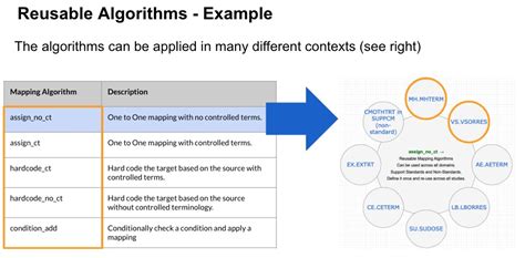 Algorithms And Sub Algorithms • Sdtmoak