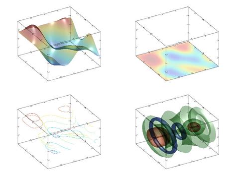 Type1 Sample Mathgl 8 0 3