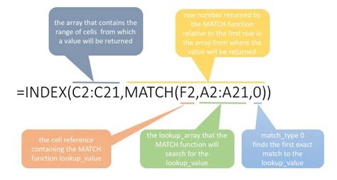 INDEX MATCH Example 1 INDEX MATCH Formula Index Excel Match