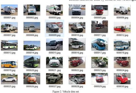 Figure 1 From Realization Of Vehicle Classification System Based On Deep Learning Semantic Scholar